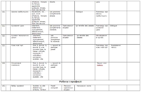 Блог вчителя Календарно тематичне планування уроків французької мови І семестр 11 клас