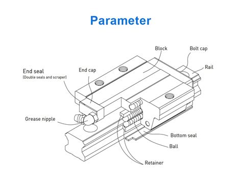 HIWIN Standard HGH Linear Guide Rail M For CNC R