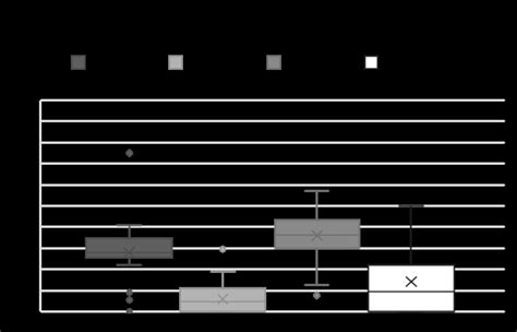 7 Correct Rejection Rates In Each Scenario Download Scientific Diagram