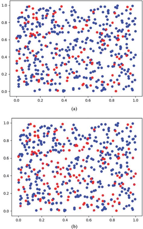 Data Distribution Before And After Protection K Is 500 A Locations
