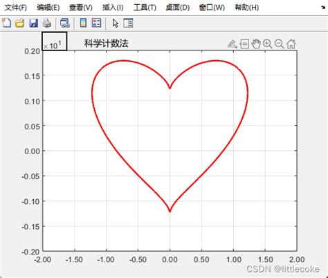 Matlab画图时坐标轴刻度精度的设置方法 Matlab画图怎么把x轴和y轴的分度值相等 Csdn博客