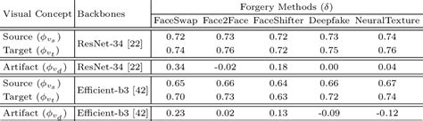 Figure 1 From Explaining Deepfake Detection By Analysing Image Matching Semantic Scholar