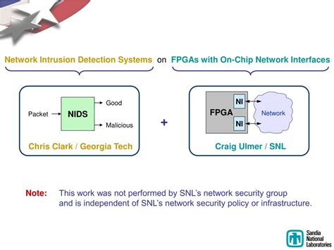 Ppt Network Intrusion Detection Systems On Fpgas With On Chip Network Interfaces Powerpoint