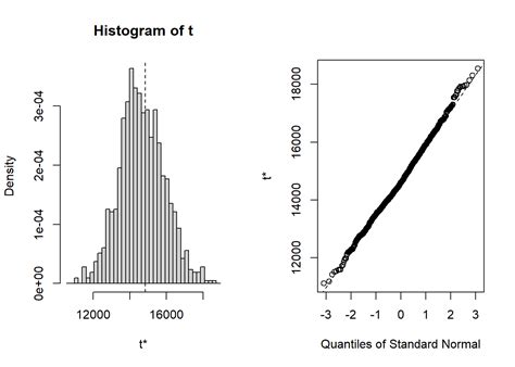 86 The Nonparametric Bootstrap Introduction To Computational Finance And Financial