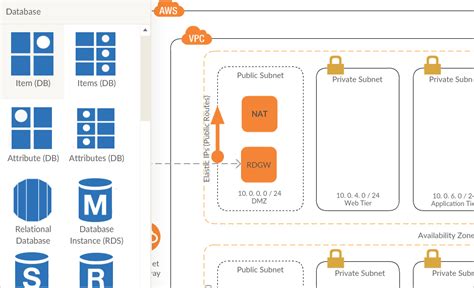 Draw AWS Diagrams Online AWS Architecture Diagram Tool Creately