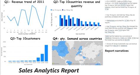 Vinila Gummadi On Linkedin Hello Connects This Is My Report Through Power Bi In My Data…