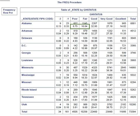 Solved Sum Two Values In Proc Freq Then Display With Sgplot Series