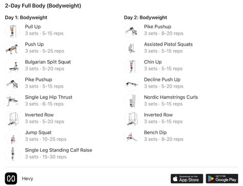 2 Day Workout Split Workout The Complete Guide 2025