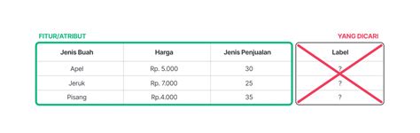 Supervised Learning Vs Unsupervised Learning