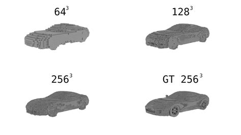 octree generating networks efficient convolutional architectures for high resolution 3d outputs