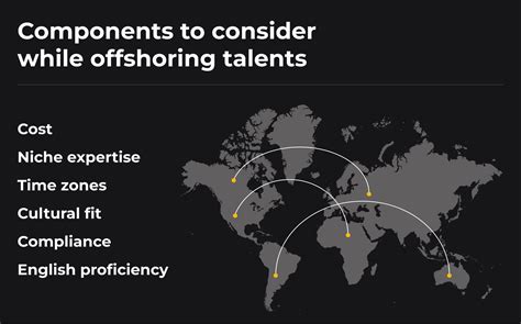 How To Build And Manage An Offshore Software Development Team