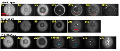Dynamic Fragmentation Dlott Group