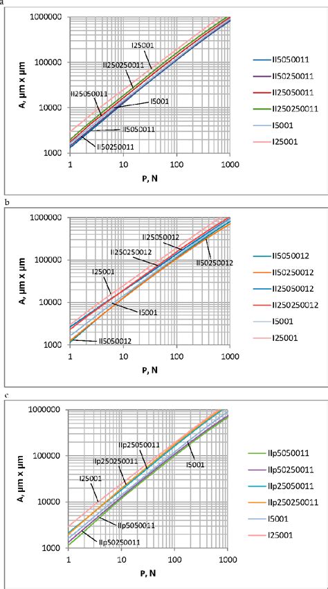 Figure 12 From The Effect Of Isotropic One Process And Two Process Surface Textures On The