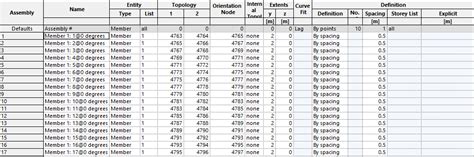 assemblies oasys gsa documentation