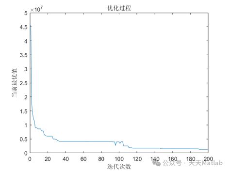 【集装箱调度】基于模拟退火算法实现考虑重量限制和时间约束的集装箱码头满载agv自动化调度附matlab代码 Csdn博客