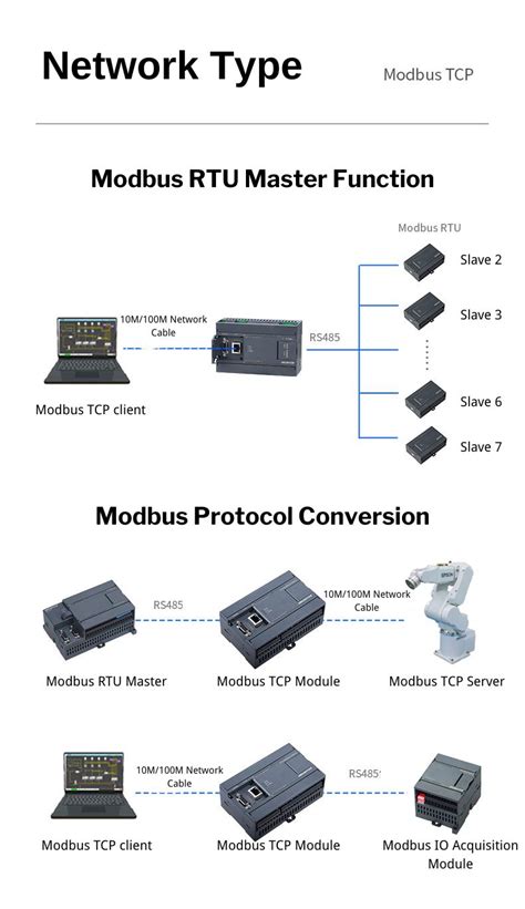 modbus tcp rtu acquisition module amsamotion