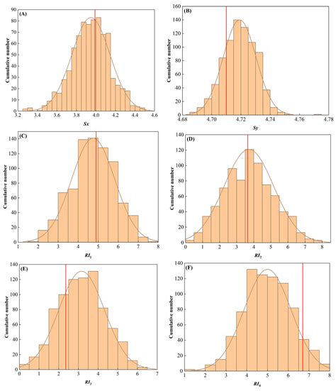 Groundwater Contamination Source Recognition Based On A Two Stage Inversion Framework With A