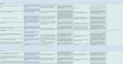 Customer Discovery Interview Log At Chegg