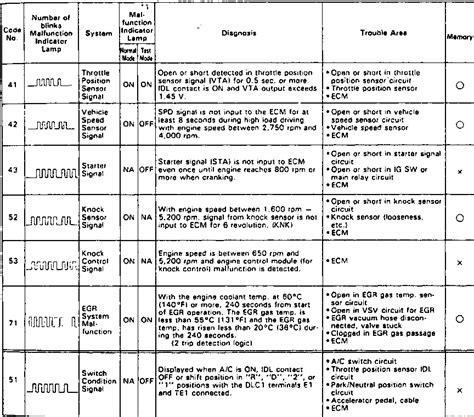 How To Check Obd1 Codes Toyota At Paige Brown Blog