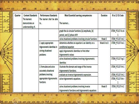 Pre Cal Online Class Circle 1 Pptx