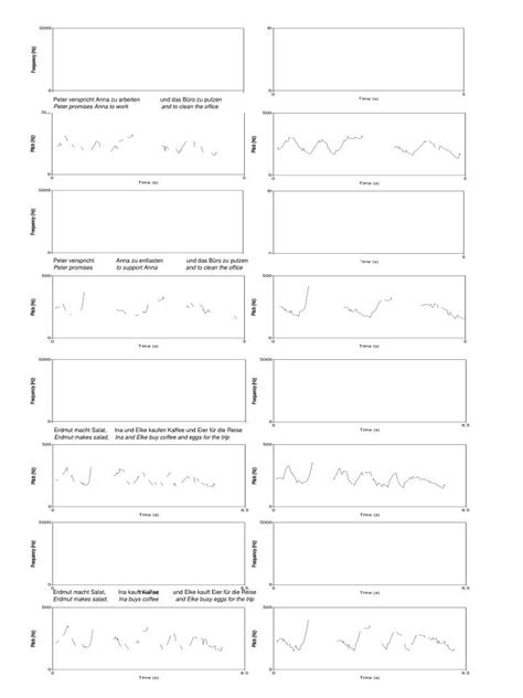 PPT Figure 2 PowerPoint Presentation Free Download ID 5130617