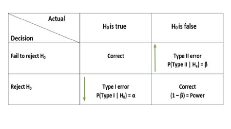 6 Anova Post Hoc Tests