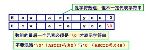 C语言 指针——字符数组与字符指针：字符串的表示与存储c语言 字符指针存储字符串 Csdn博客