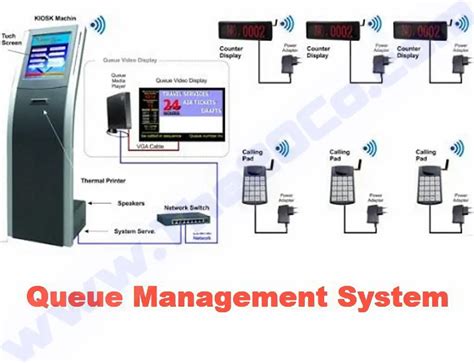 Queue Management System Improving Customer Experience And Operational Efficiency The Co