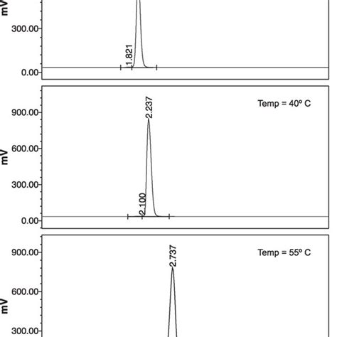 Mass Spectra From M Peg And Peg Peaks Of An M Peg 750 Sample Obtained Download Scientific