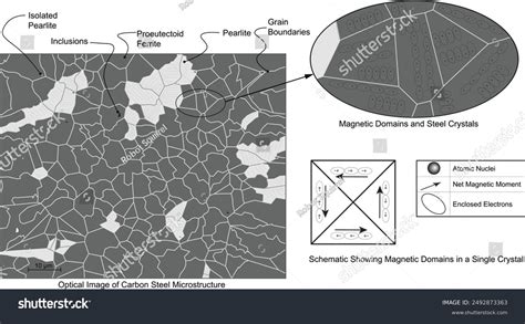 Steel Microstructure Over 15 Royalty Free Licensable Stock