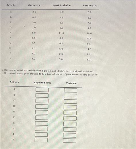 Solved Table Activityoptimisticmost