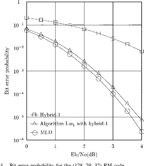 figure 4 from a low weight trellis based iterative soft decision