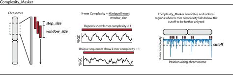 Github Rnhall Tandem A Tool For Finding Tandem Repeats In Genomic Assembles And Reads