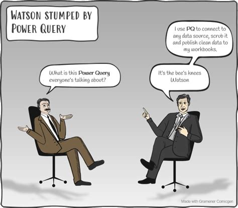 Power Query Tutorial What Is It How To Use Full Examples Tips And Tricks