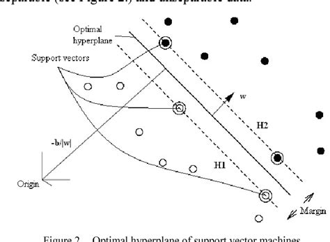 Figure 2 From Pyramidal Algorithm For Svm Classification Semantic Scholar