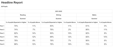 Headline Reports Insight Help Guides
