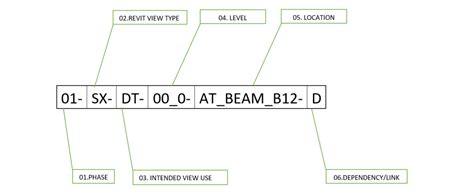 Bim View Naming Standard The Bim Theory