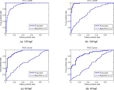 Figure 4 From Improved Steganalysis Algorithm Against Motion Vector Based Video Steganography