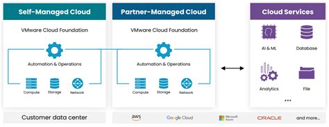 What Is A Cloud Server Vmware
