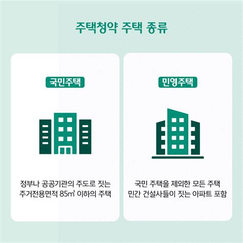 청약에 대한 모든 것