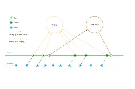 Bitbucket Pipelines Ultimate Pragmatist