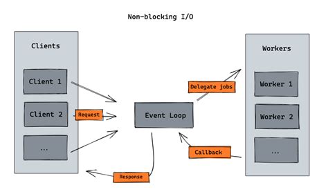Apple Swiftnio My Open Source Journey