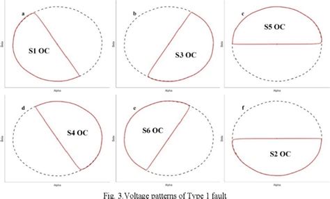 Figure From A Switch Open Circuit Fault Diagnosis Method For Three Phase Inverters Based On