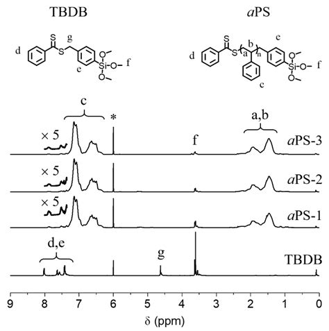 Isotactic Polypropyleneatactic Polystyrene Miktoarm Star Copolymers