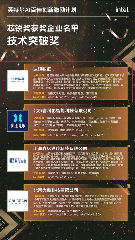 英特尔ai百佳创新激励计划｜达观数据荣获“芯锐奖”技术突破奖 知乎