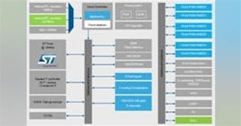 Stmicroelectronics Announces Ssl Targeted Microcontrollerdriver At Sil Buildings Stmicroelectronics Announces Ssl Targeted Microcontrollerdriver At Sil Buildings