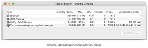 Avoiding Memory Leaks Vue Js