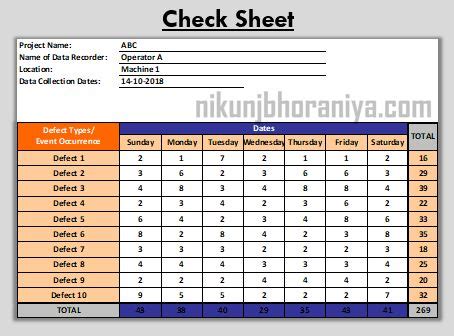 Defect Cause Check Sheet Example