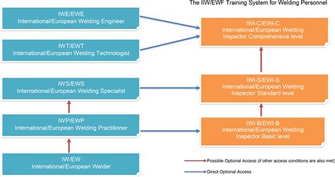 Ewfiiw Learning Pathways Download Scientific Diagram