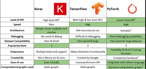 AI 训练框架Pytorch TensorFLow MXNet Caffe ONNX PaddlePaddle mindspore ai训练框架 portorch CSDN博客